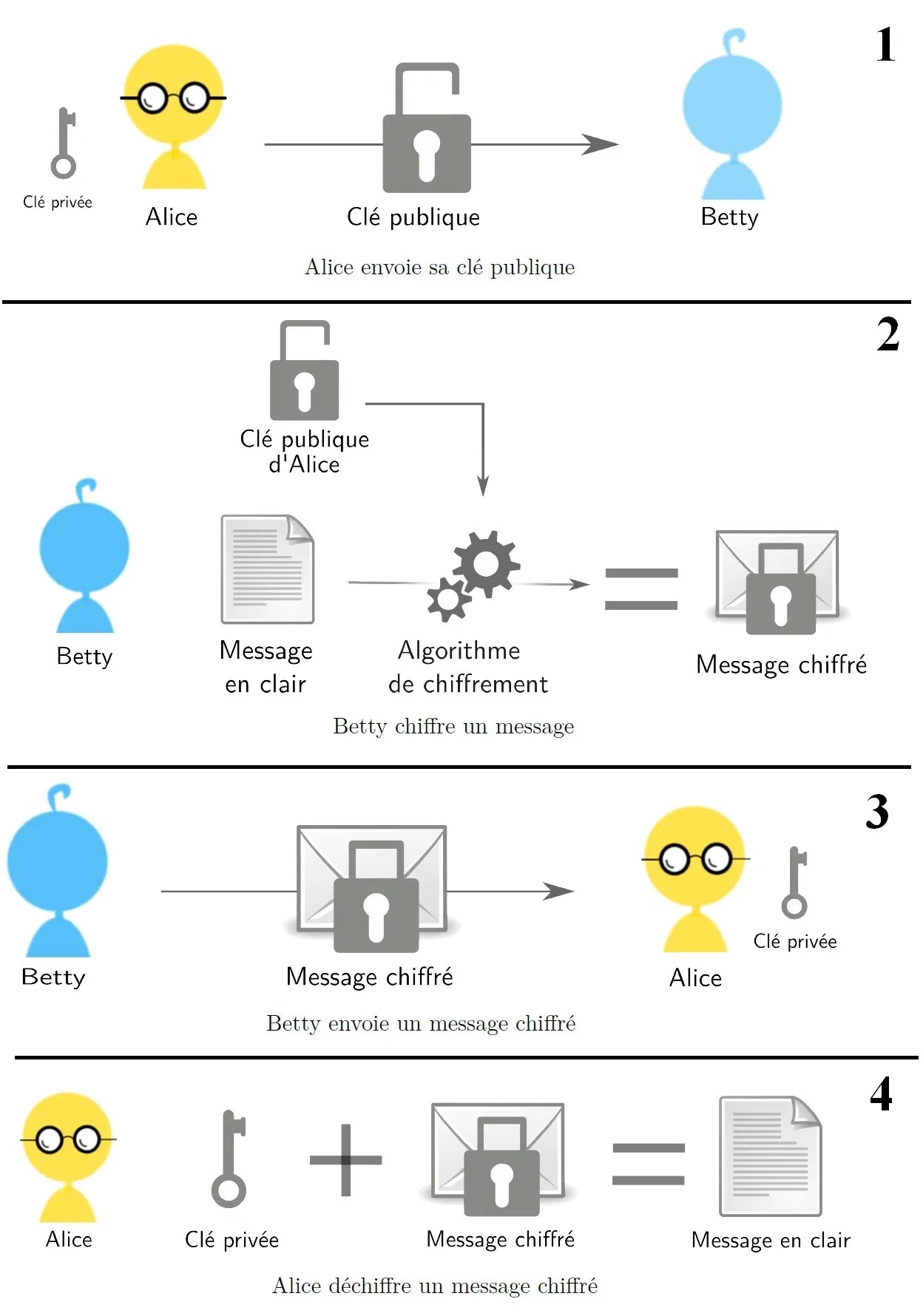 Guide de survie en protection numérique à l’usage des militant·es | Zad ...